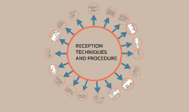 RECEPTION TECHNIQUES AND PROCEDURES by Maiden Javier on Prezi
