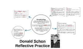 Donald Schon - Reflective Practice by Neil Farrington on Prezi