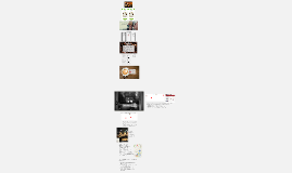 BizCafe Simulation by Kenny Wu on Prezi