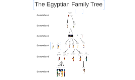 The Egyptian Family Tree by Kevin Xu on Prezi