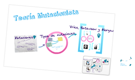 Teoría mutacionista by Kaisy Quesada on Prezi