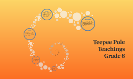 Teepee Pole Teachings by anna pinay on Prezi