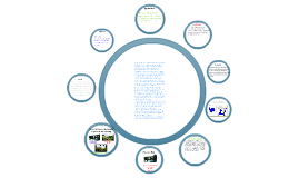 Create Your Own Country Project by cat davi on Prezi