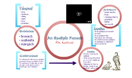 Colscaradh by Emma Nolan on Prezi