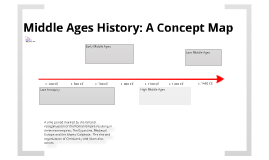 Middle Ages History: A Concept Map by Caroline B on Prezi