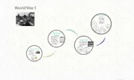 American Mobilization in WWI by Stephanie Gross on Prezi