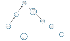Plot diagram (Percy Jackson) by Trevor Schultz on Prezi