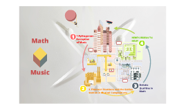 Relationship Between Math and Music by Christian Yanes on Prezi