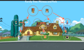 Family Tree: Phineas and Ferb by Syed Jaffari on Prezi