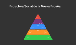Estructura Social de la Nueva España by Alina Espinoza on Prezi