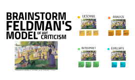 Feldman's Model of Art Criticism by Carolyn Lambright on Prezi