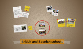 Differences between English and Spanish schools by luis estevan on Prezi