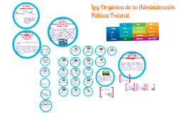 LA ADMINISTRACIÓN PÚBLICA MEXICANA. by on Prezi