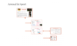 Arousal GCSE PE by on Prezi