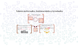 Valores universales, instrumentales y terminales by Vero Riveral on Prezi