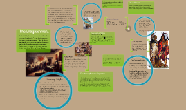 Polis and Oikos: Ancient Greece by mike smith on Prezi