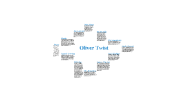 Oliver Twist Character Map by Oliver Twist on Prezi