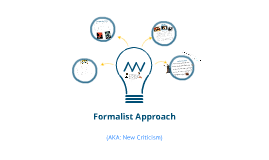 formalist approach by Nate Parke on Prezi