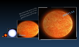 Scale of the Universe by Rob McCommons on Prezi