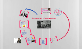 Post Fordism by Aditya Garg on Prezi