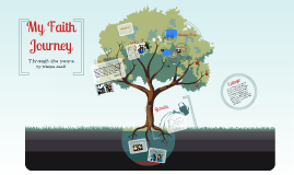 My Faith Journey Map by Brianna Jewell on Prezi