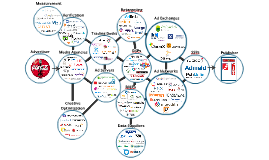 The Display Advertising Technology Landscape by David Christian on Prezi
