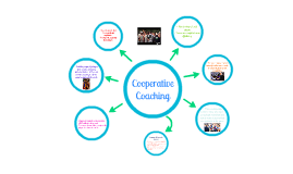 Cooperative Coaching Style by kate newton on Prezi