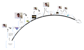 Figueroa's Framework by Andreas Theodorou on Prezi