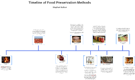 Timeline of Food Preservation Methods by Steve Sutton on Prezi