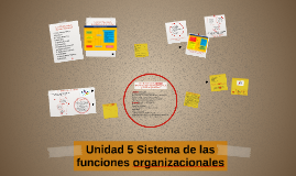 1.4 La sombrilla de Kaizen. by Mirna Soza Soza on Prezi