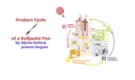 The Ballpoint Pen Product Life Cycle by Jemarie Alyssa on Prezi