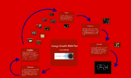 George Orwell's 1984 Plot by Kristen Schmidt on Prezi