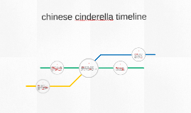 chinese cinderella timeline by jesus cruz on Prezi