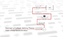 Perlman’s Problem Solving Theory by Pimploy Pimpakul on Prezi