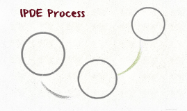IPDE Process by alec colvin on Prezi