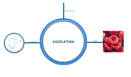 aderlating by Lieve Tuitjer on Prezi