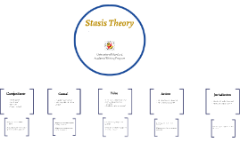 Stasis Theory by UMD Academic Writing on Prezi