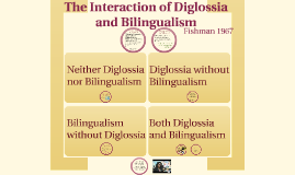 Diglossia and Bilingualism by Samantha Styers on Prezi