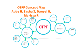 OTPF Concept Map by Marissa Ruhl on Prezi