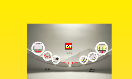 Lego Financial Analysis by Chris Khavari on Prezi