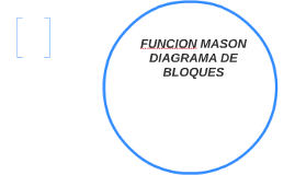 FORMULA DE MASON PARA DIAGRAMAS DE BLOQUES by on Prezi