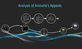 Analysis of Aristotle’s Appeals by Ema McAnally on Prezi