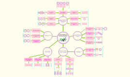 Matriz PEYEA by Grecia Muñoz on Prezi