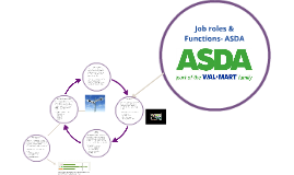 Job roles & Functions- ASDA by emma hewitt on Prezi