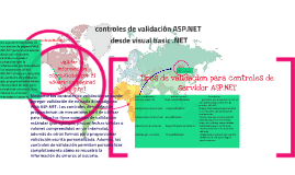 controles de validacion ASP.NET desde visual basic .NET by on Prezi