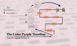 The Color Purple Timeline by natalie darst on Prezi
