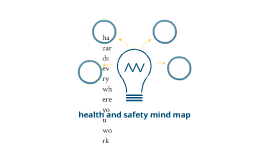 health and safety mind map by gavin longhurst on Prezi