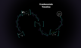 Frankenstein Timeline by Víctor Garay on Prezi