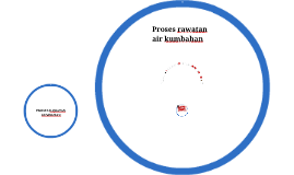Sistem Rawatan Kumbahan by afifah zaki on Prezi