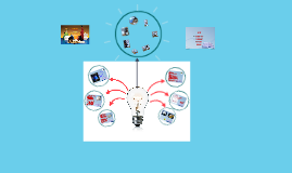 Metode de separare a substantelor din amestecuri by ana aldea on Prezi